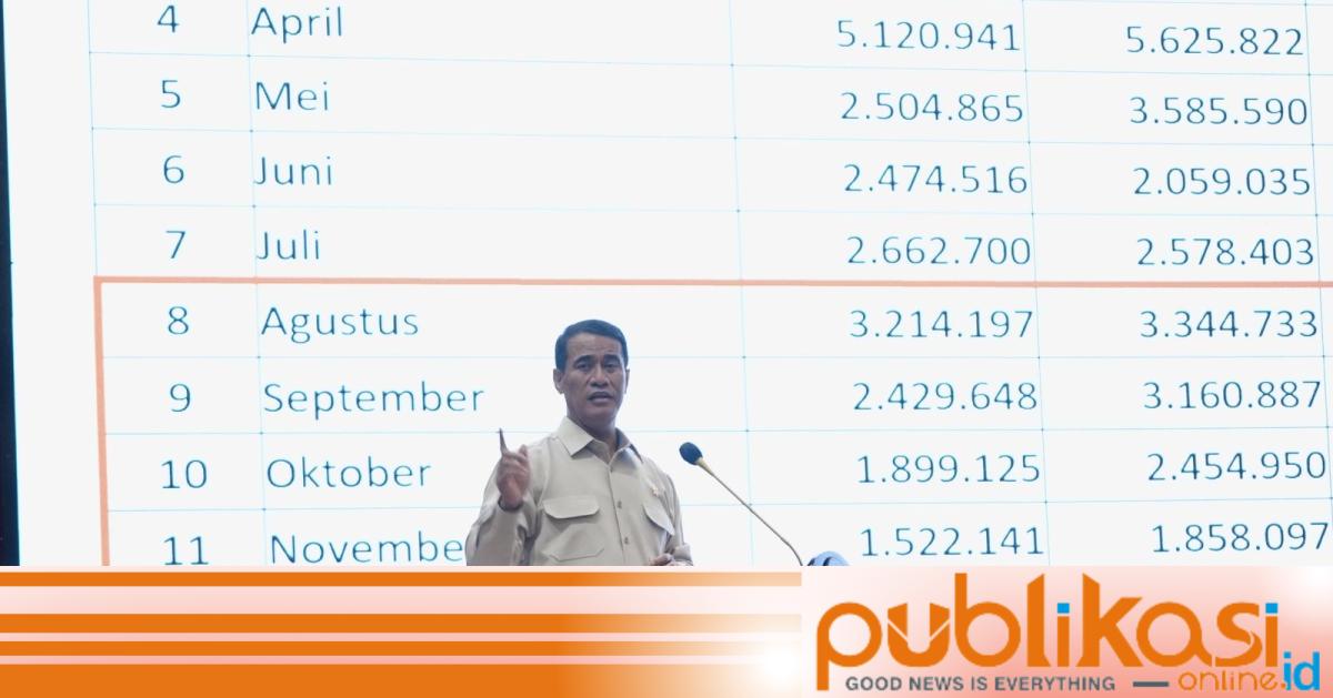 Akselerasi Cetak Sawah 75 Ribu Hektare di Kalteng, Mentan Targetkan ...